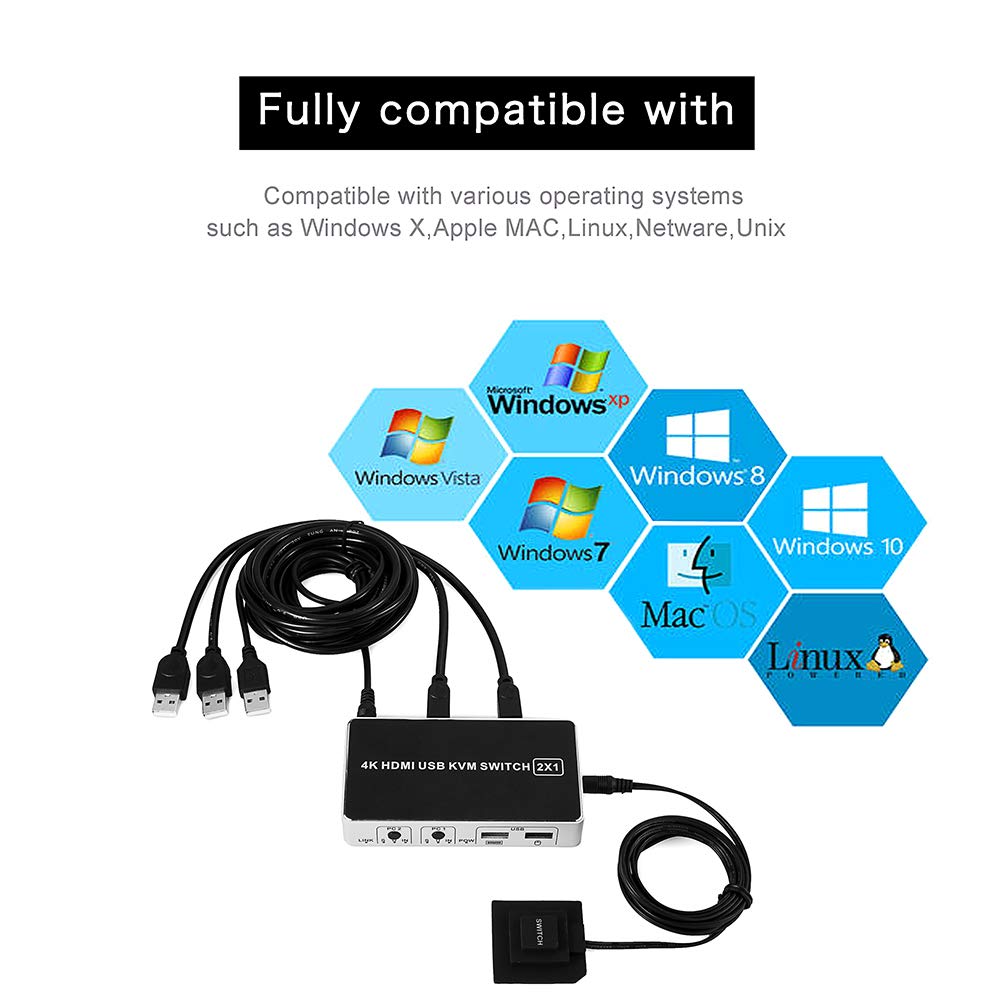HDMI KVM Switch,4K 60Hz with 2 Port USB,Support Keyboard Mouse Switching for Linux, Windows, Mac, PS4