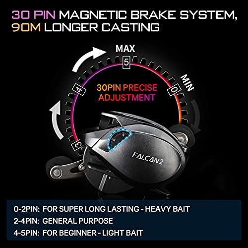SeaKnight FALCAN2 Baitcasting Fishing Reel, 17.6LB Max Drag & Magnet Braking System Baitcasters, 7.2:1/8.1:1 Gear Ratio Low Profile Caster Reel