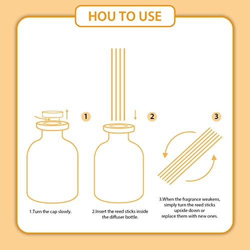Reed Diffuser, Reed Diffuser Oil, Oil Diffuser with 6 Reed Sticks, Reed Diffuser Set, Scent Diffuser, Diffuser Oil, Home Fragrance Products Lemon soda 3.4oz