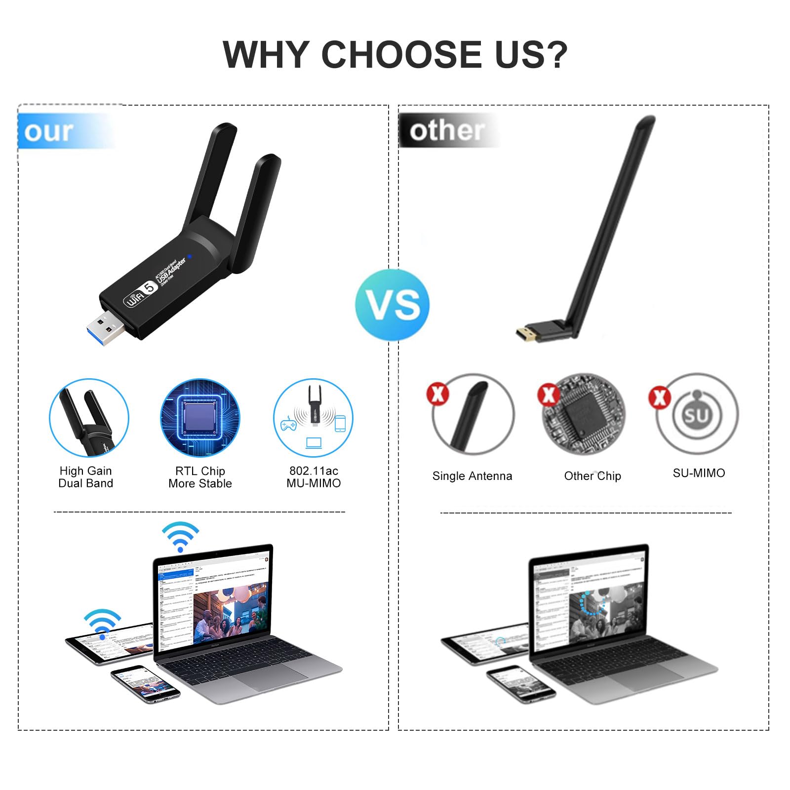 Free Driver USB WiFi Adapter 1300Mbps, Dual Band Wireless Network Adapter, 802.11ac WiFi Dongle for Desktop Laptop PC, Supports Windows 11/10-Plug and Play, Dual 5dBi High Gain Antennas