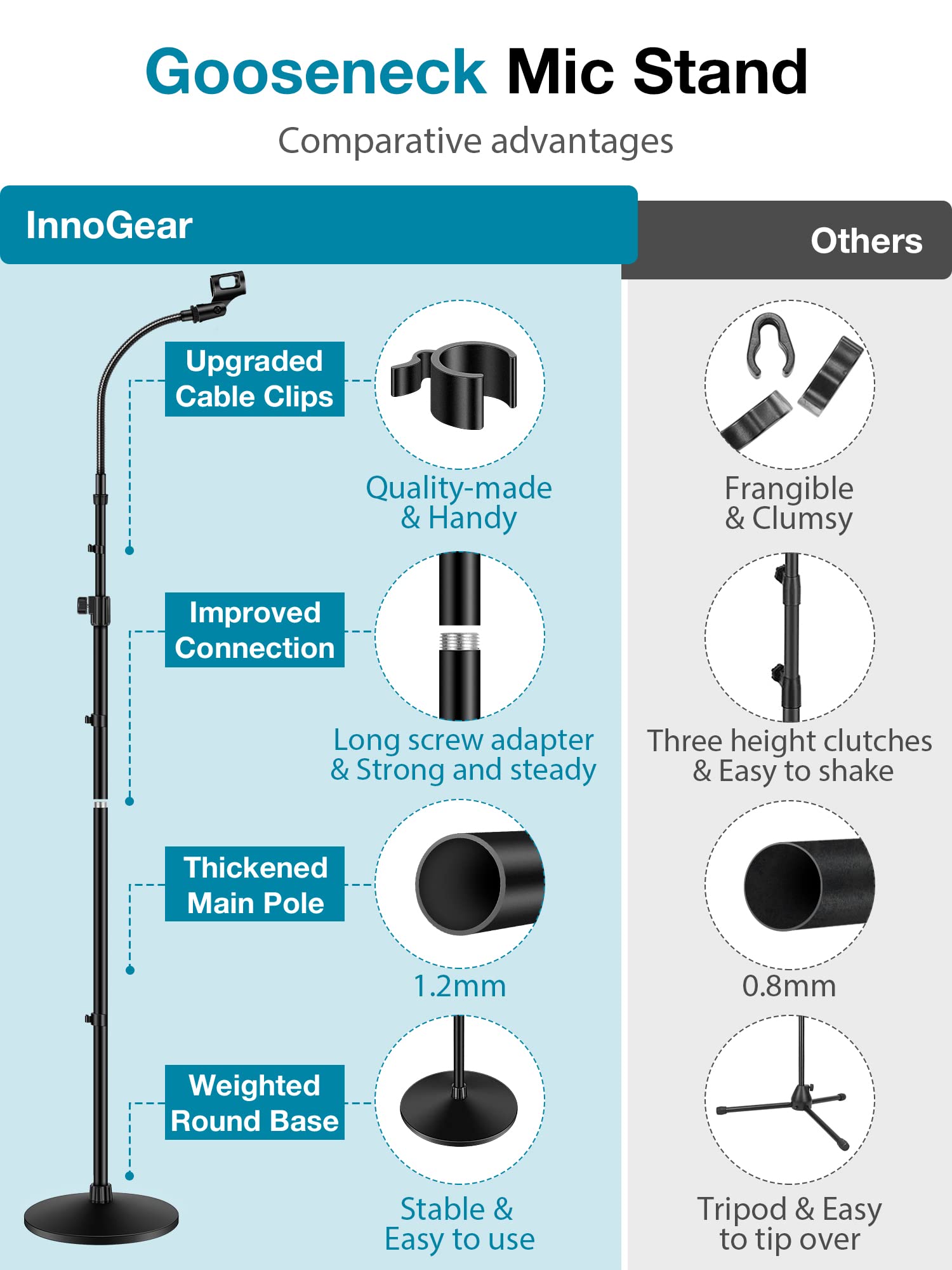 InnoGear Microphone Stand, Mic Stand Detachable Gooseneck Mic Floor Stand Height Adjustable from 32” to 70” with Weighted Round Base for Blue Yeti Blue Snowball Shure SM7B Shure SM58 Samson Q2U