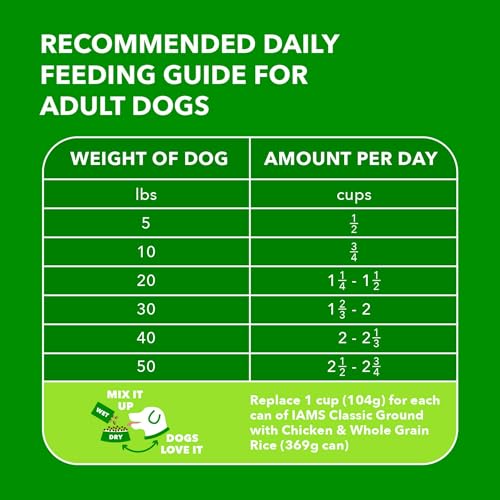 REUSSIR Proactive Health Mini Chunks Dry Dog Food with Real Chicken and Whole Grains, 30 Lb. Bag 100% Complete and Balanced Meal That Supports Growth