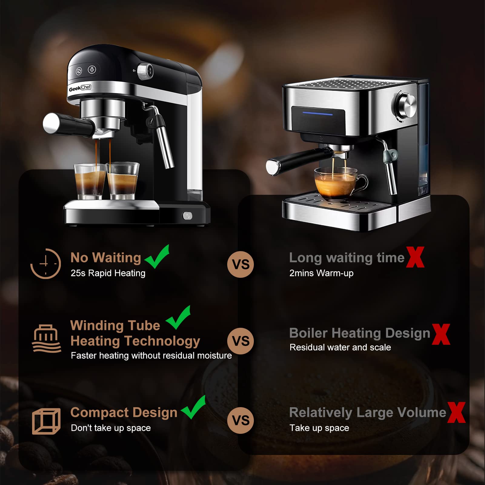 Geek Chef Espresso Machine, High Performance For Espresso, Cappuccino, Latte, Machiato, Semi-Automatic Coffee Maker