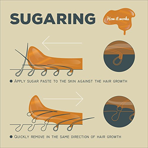 Sugaring Paste Hair Removal β Ultima Sugar Wax Luxury Pro for Body & Brazilian Bikini Sugaring β Sugar Paste Made in USA, Organic Sugar Depilation, 43 oz β Sugar Waxing Kit for Women and Men