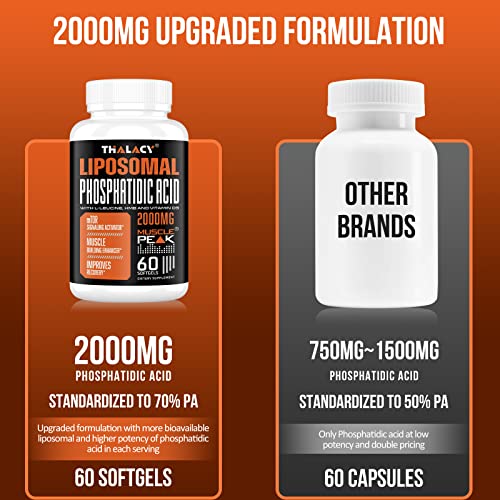 Thalacy 2000mg Liposomal Phosphatidic Acid Muscle Builder (PA), High Absorption Muscle Building Supplements for Men & Women | Muscle Gainer, mTOR Protein Synthesis & Lean Muscle, Strength, 10 Pack