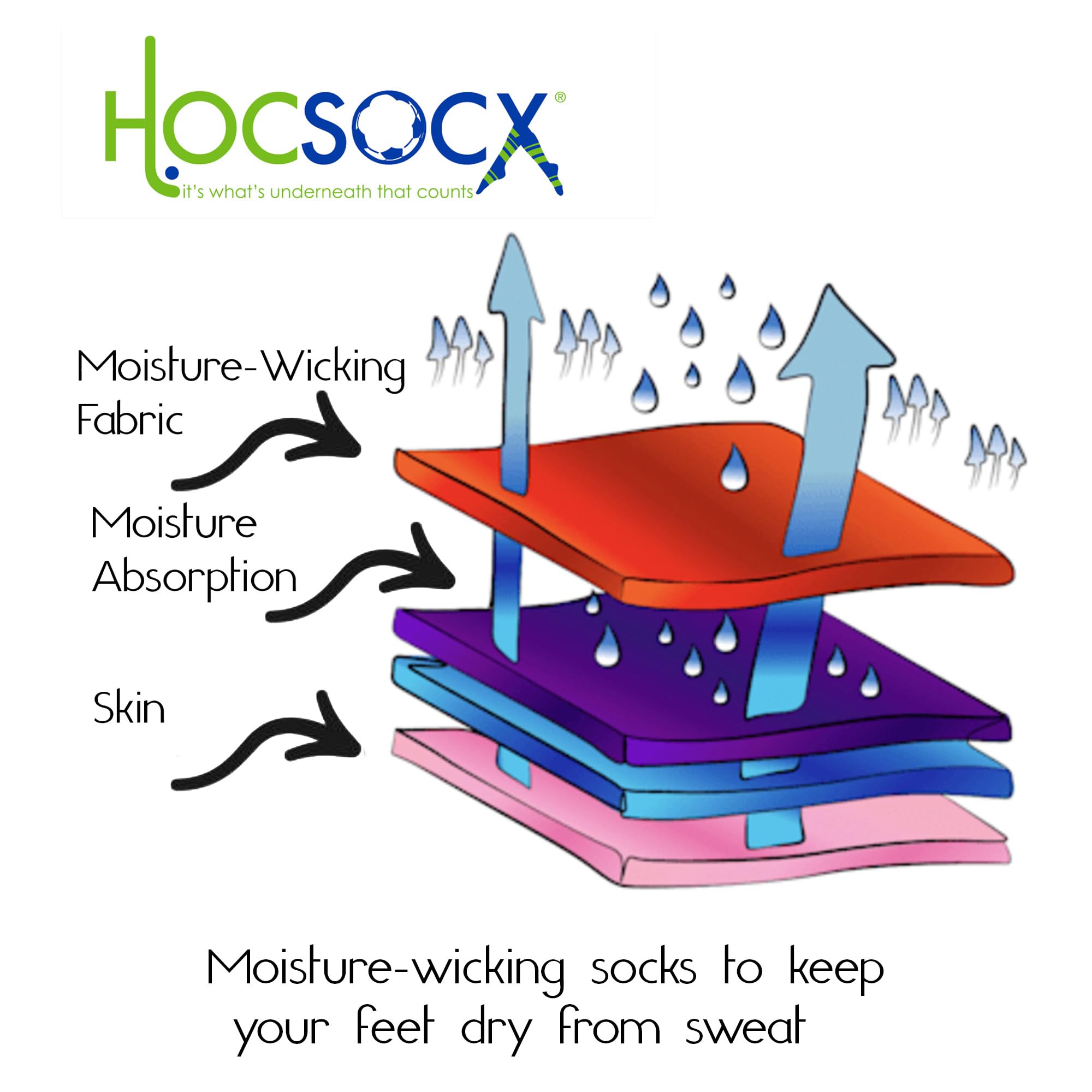 HOCSOCX Kapow! Socks Performance Liner Moisture-Wicking Protection for Field Hockey, Ice Hockey, Soccer, and Skiing | Large