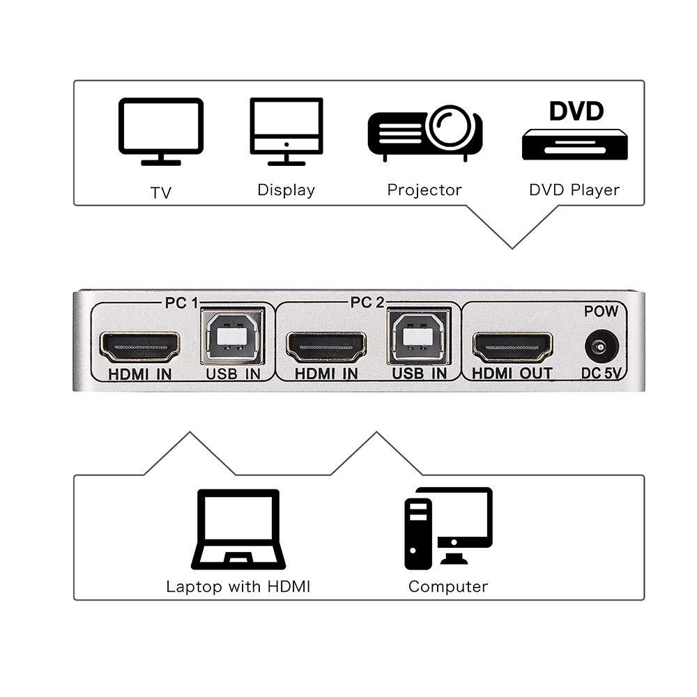 HDMI KVM Switch,4K 60Hz with 2 Port USB,Support Keyboard Mouse Switching for Linux, Windows, Mac, PS4