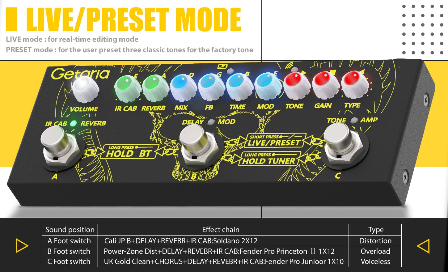 Getaria Multi Effects Pedal Guitar Pedals Effects Combined Delay Reverb Chorus Effect Pedal with IR Loading Multi Effects Guitar Pedal for Electric Bass Guitar