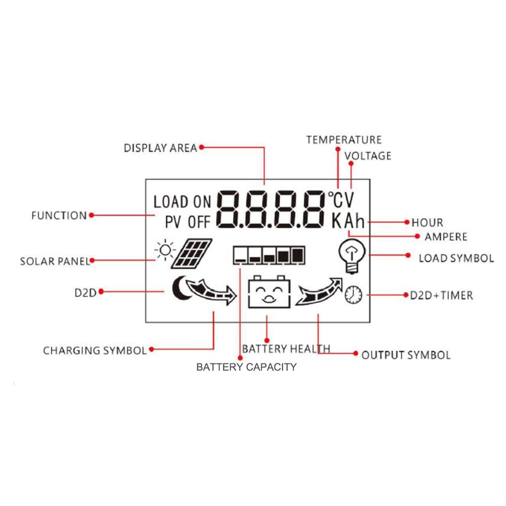 HUINE 20A Solar Charge Controller 12V 24V PWM Solar Regulator Compatible for Lithium ion/Lifepo4/lead Acid Batteries with LCD Display&5V USB &Adjustable Parameter