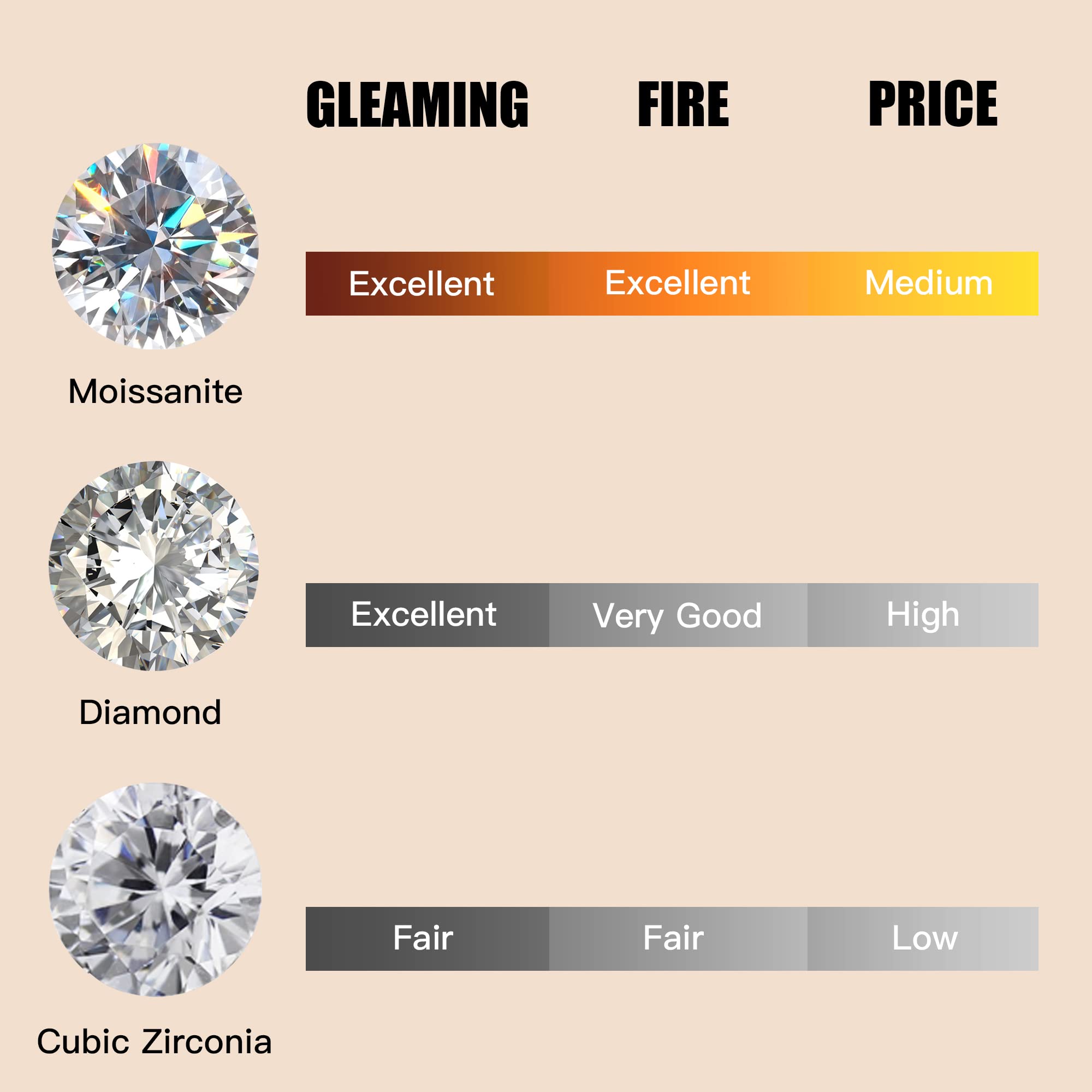 HOLYCOME Engagement Ring Moissanite Diamond Ring, Open Adjustable Simulated Diamond Silver Ring for Women,18K White Gold Plated Moissanite Ring for Engagement, Anniversary, Wedding