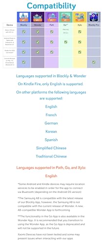 Wonder Workshop Dash – Coding Robot for Kids 6+ – Voice Activated – Navigates Objects – 5 Free Programming STEM Apps – Creating Confident Digital Citizens , Blue