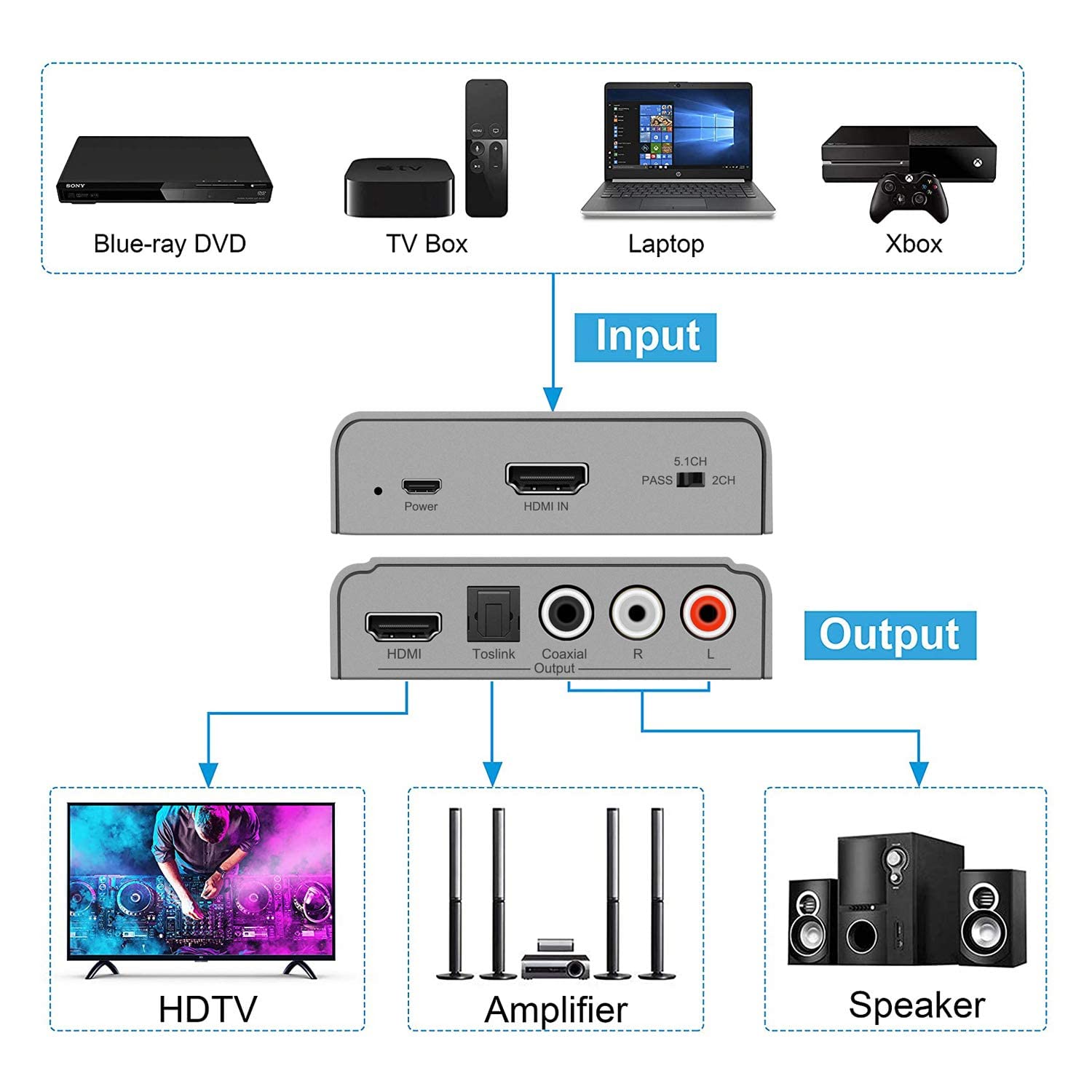 HDMI Audio Extractor Converter 4K HDMI to HDMI + Optical Toslink SPDIF + Analog RCA L/R Stereo Audio Out Support HDCP Support 3D 4K@30HZ