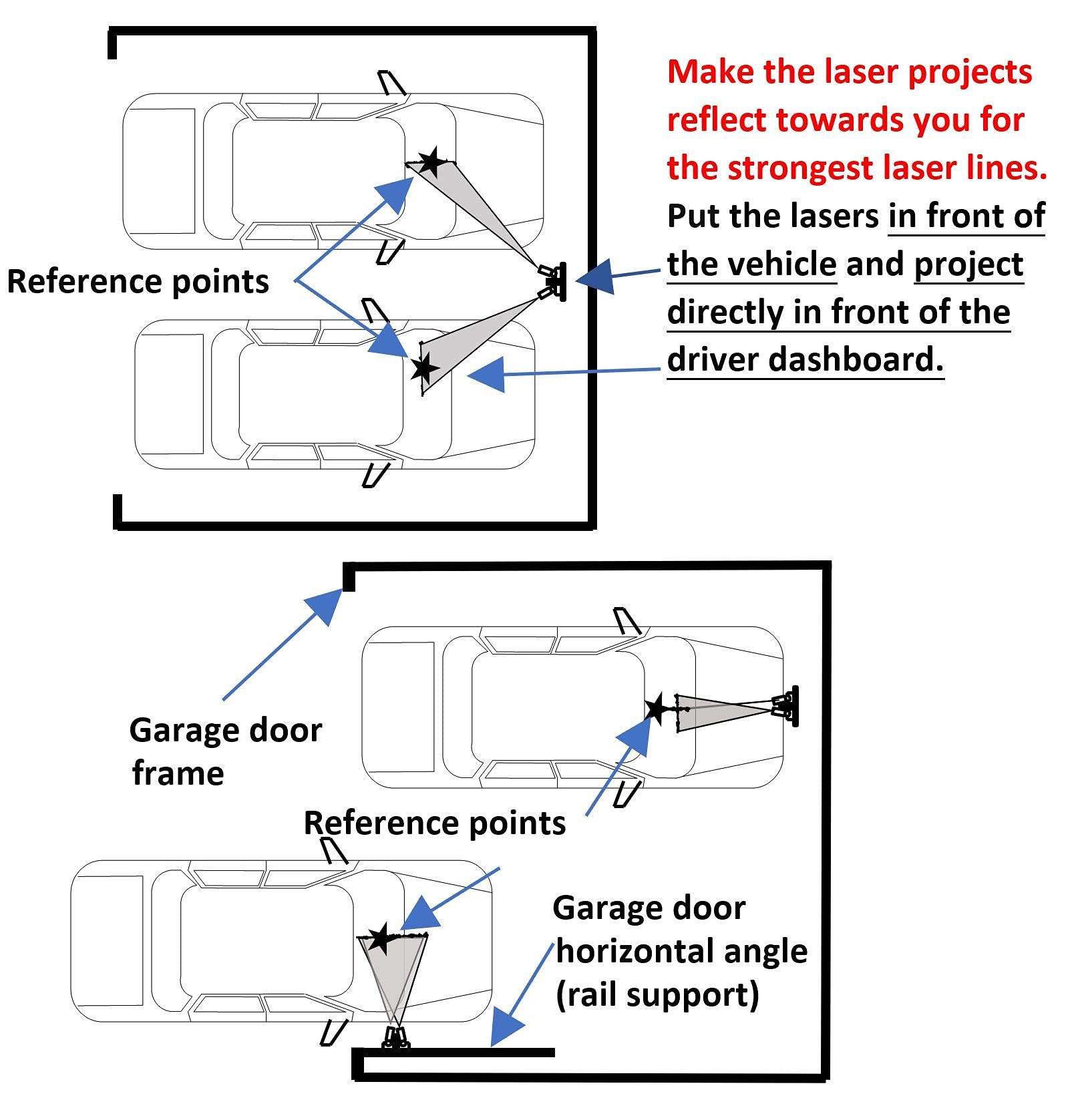 GoodChief Universal Garage Laser Line Parking Assist β an Innovative Way to Easily Park and Guide with Dual Laser Lines Projected on Your Vehicle. Find The Difference on Our Video