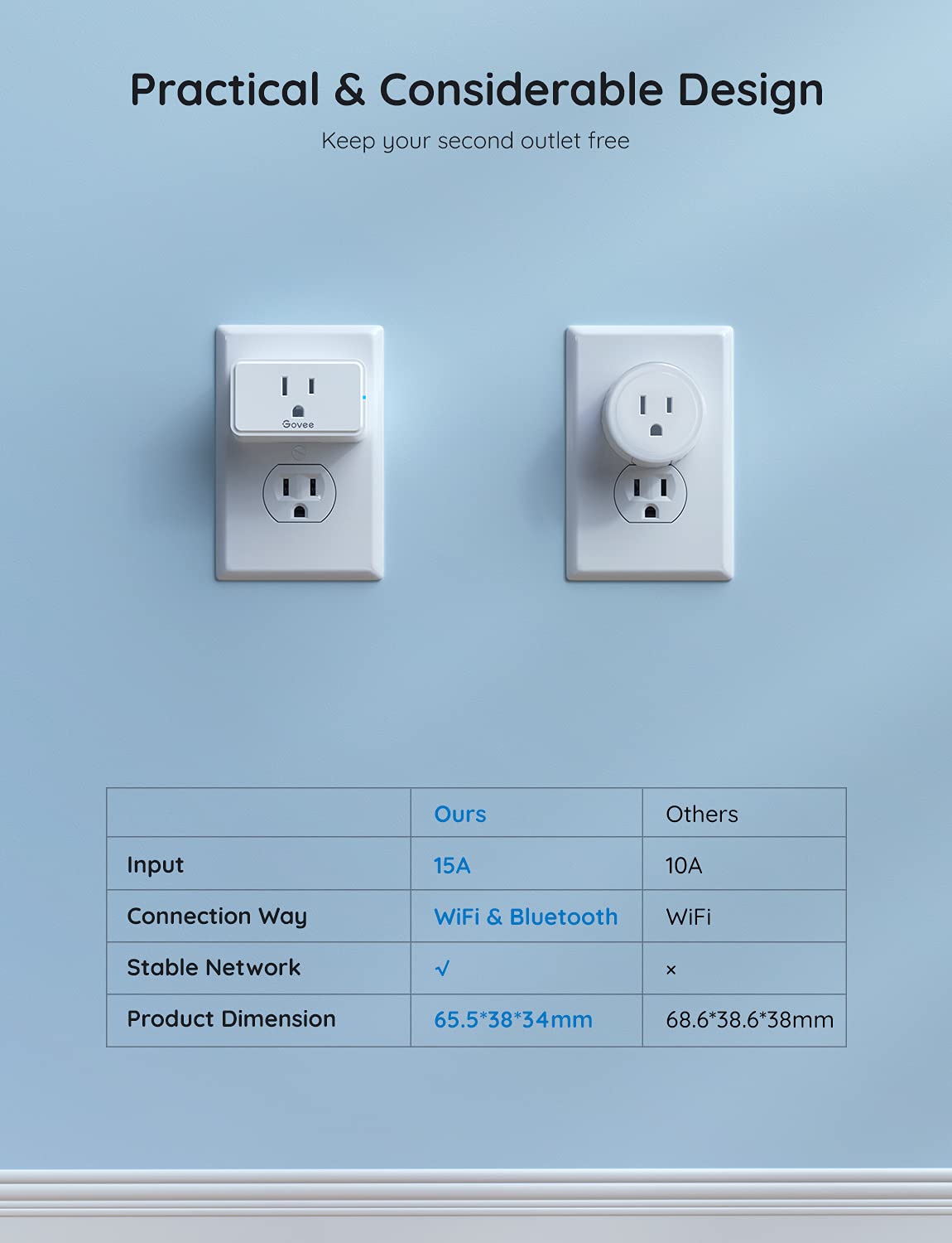 Govee Smart WiFi Outdoor Plug, Weatherproof 15A Outdoor Smart Outlet Bundle with WiFi Bluetooth Outlets 4 Pack, App Control, Supports Alexa and Google Assistant, 2.4 GHz Network only