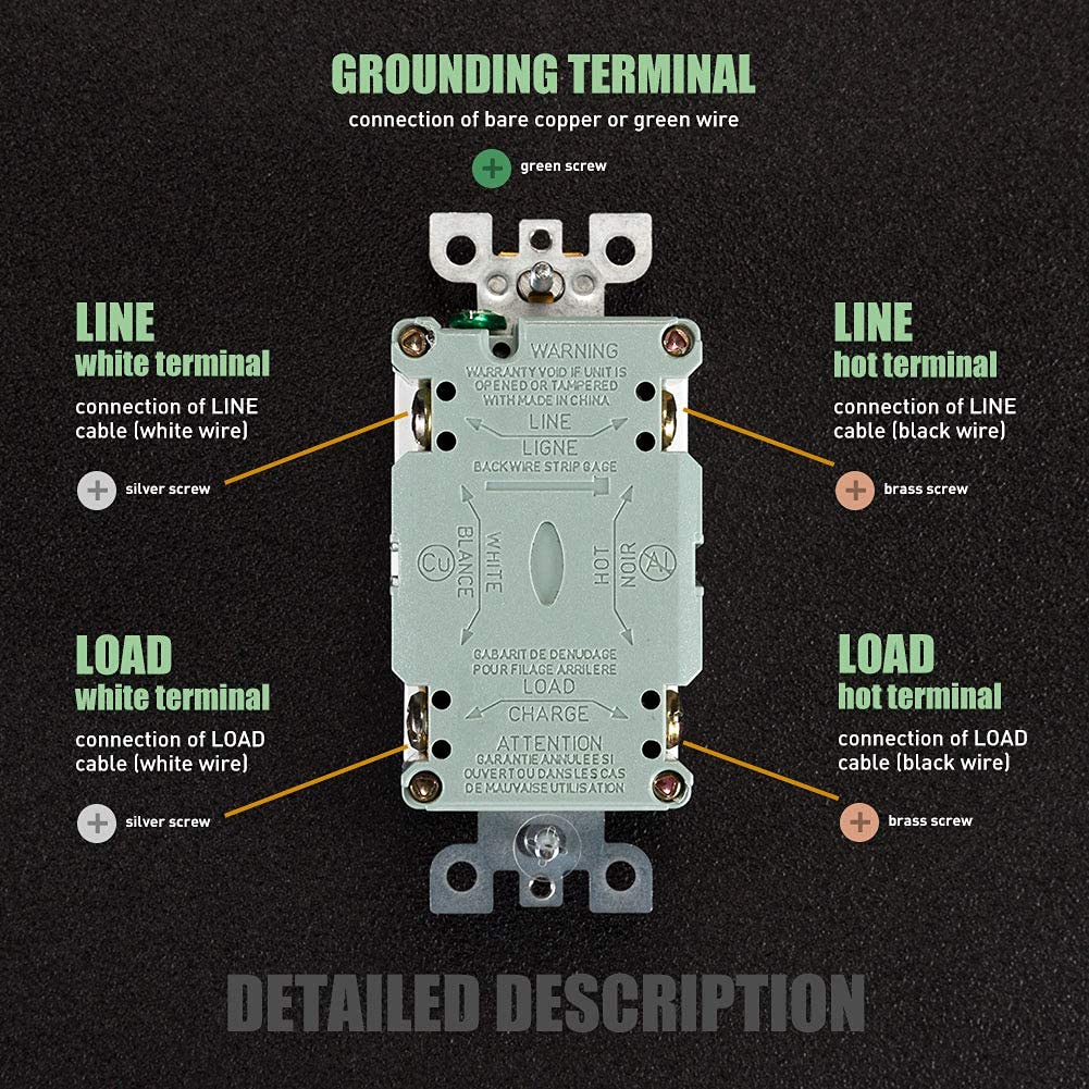 GFCI Outlet Receptacle 15 amp-Weather Resistant Self Testing Tamper Resistant Duplex Ground Fault Circuit Interrupter Outlet UL Certified for Home/Commercial/Outdoor/Indoor