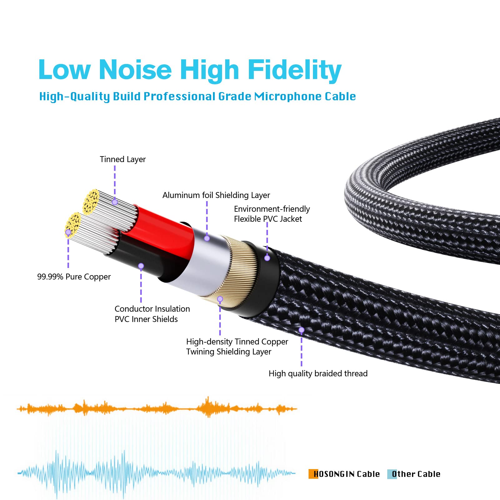 HOSONGIN USB Microphone Cable 10Ft, USB Male to XLR Female Mic Link Converter Cable Studio Audio Cable Connector Cords Adapter for Microphones or Recording