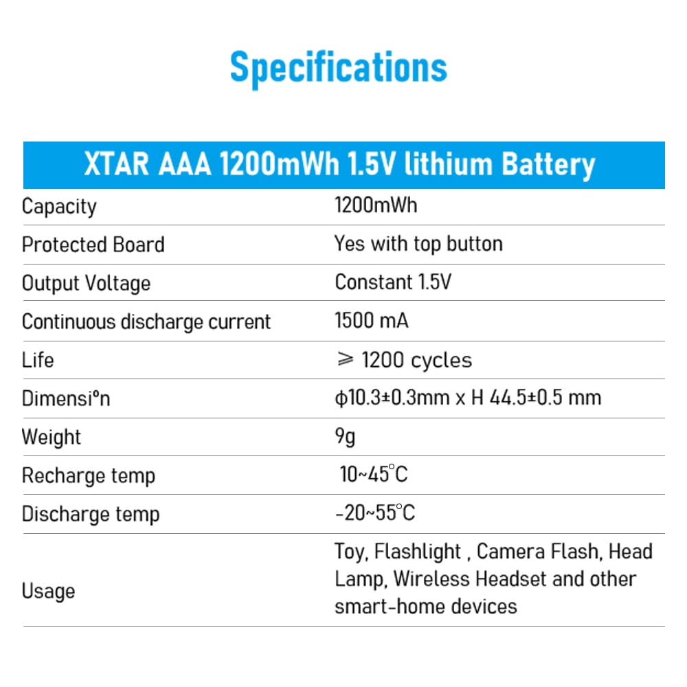 XTAR AAA Battery 1.5V AAA Lithium ion Batteries 1200mWh High Capacity, Quick Charge AAA Rechargeable Batteries 4 Packs with Battery Case (4 * 1.5V 1200mWh Batteries)