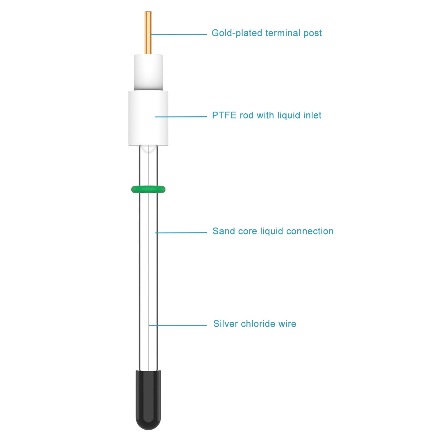 stonylab Chloride Silver Reference Electrode, Ag/Agcl Reference Electrode 6 x 65 mm Length Neutral Electrode for Most Electrolytic Cells