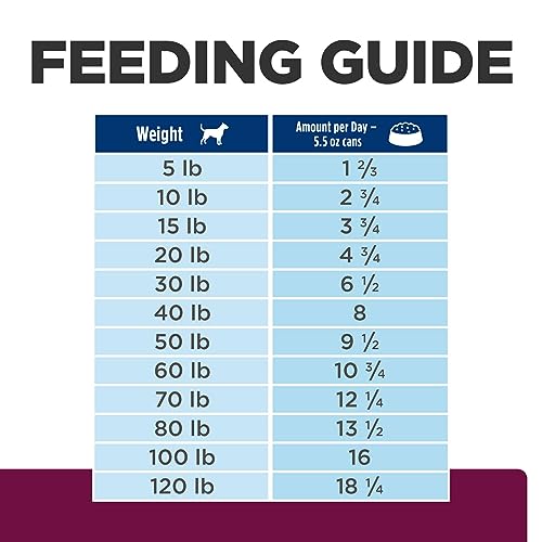 Hill's Prescription Diet i/d Low Fat Digestive Care Rice, Vegetable & Chicken Stew Wet Dog Food, Veterinary Diet, 5.5 oz. Cans, 24-Pack