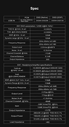 Topping DX1 Decoder AK4493S XU208 DAC&Headphone Amplifier Support up to DSD256 PCM384 Mini DAC(Black)