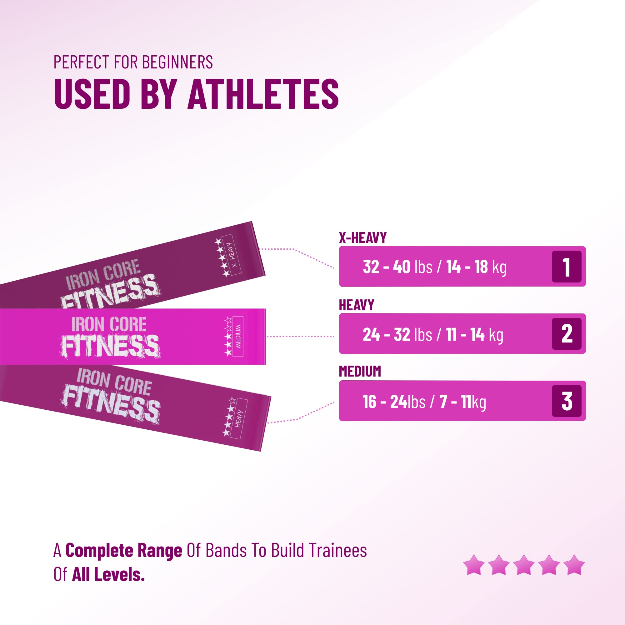 Glute Bands for Women- Mini Bands Resistance Leg Bands for Exercise Restraint Bands by Iron Core Fitness, Ocean Blue.