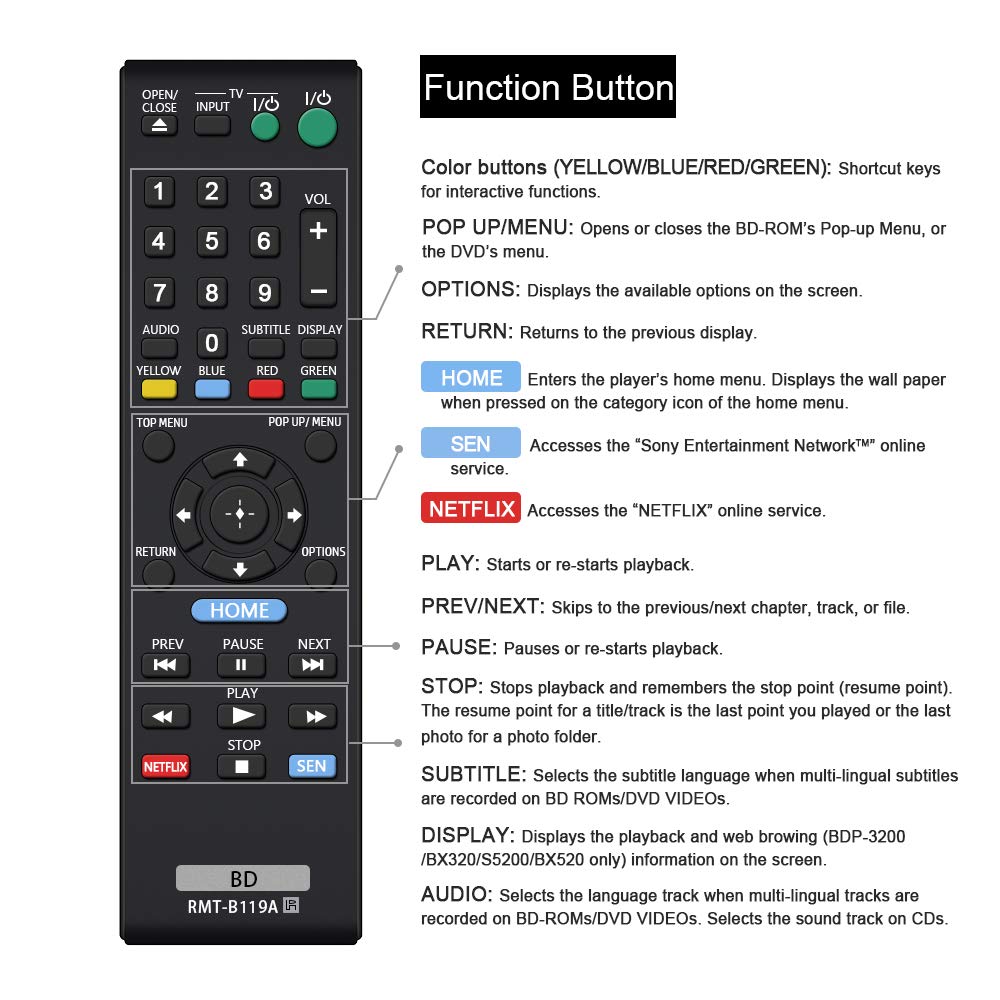 Gvirtue Blu Ray Remote Control Compatible Replacement for Sony RMT-B119A Remote(DVD Player), Applicable BDP-S3100 BDP-S5100 BDP-S590 BDP-S390 BDP-S1100 BDP-BX110 BDP-BX510 BDP-BX59 BDP-BX39