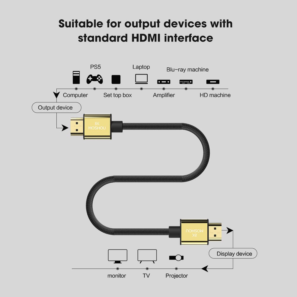 HDMI Cable 2.1 4K@120Hz Certification 48Gbps 15 Feet,Ultra High Speed 8K HDMI Cable Nylon Gold-plated interface Supports 1440p 144hz HDMI,8K@60Hz,ALLM,VRR,HDR,eARC,DTS,For PS5,XBox,RTX3090(15 Feet)