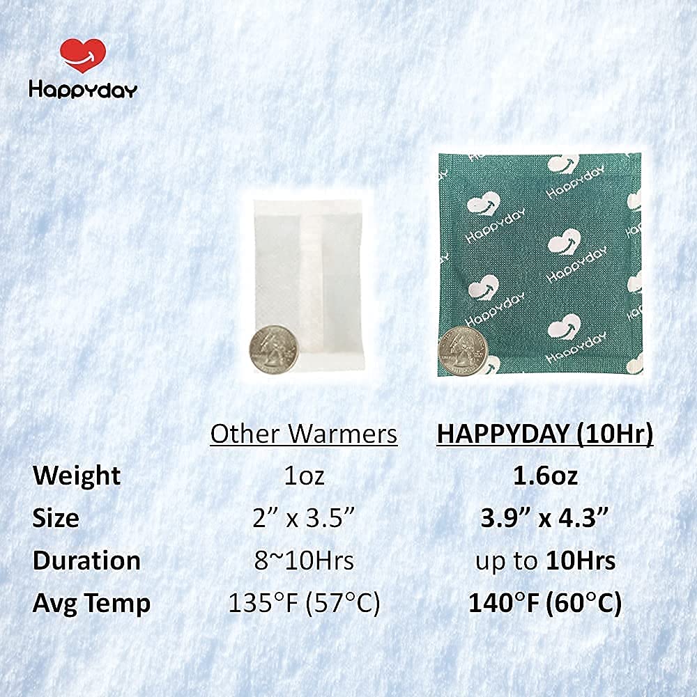 Happyday Hand Warmer 10 Hour – 40 Individual Disposable Warmers (Large Size: 4.3” x 3.9”) – Instant Heat and Lasts Up to 10 Hours
