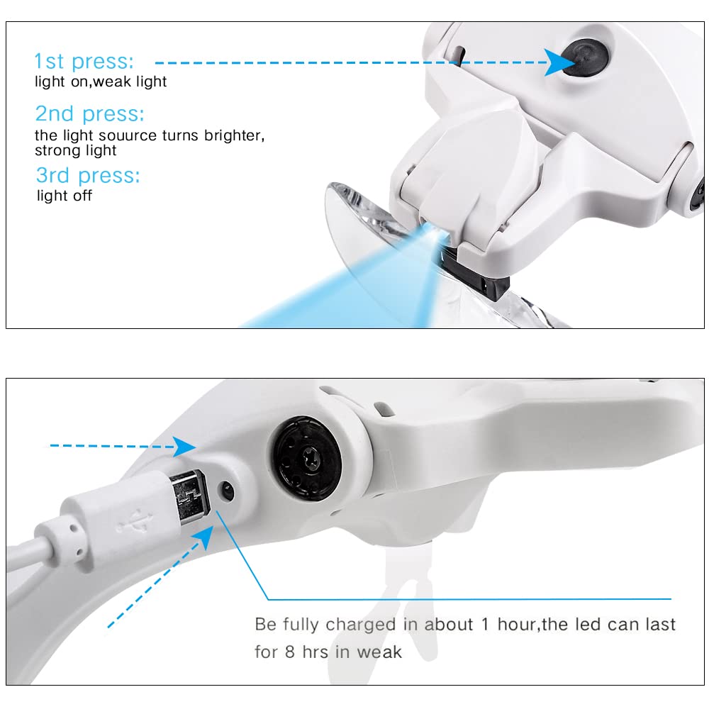 Head Mount Magnifier with Light, USB Charging Magnifying Glasses for Close Work, Hands Free Magnifying Glass for Reading, Jewelers Loupe 5 Lenses 1.0X 1.5X 2.0X 2.5X 3.5X