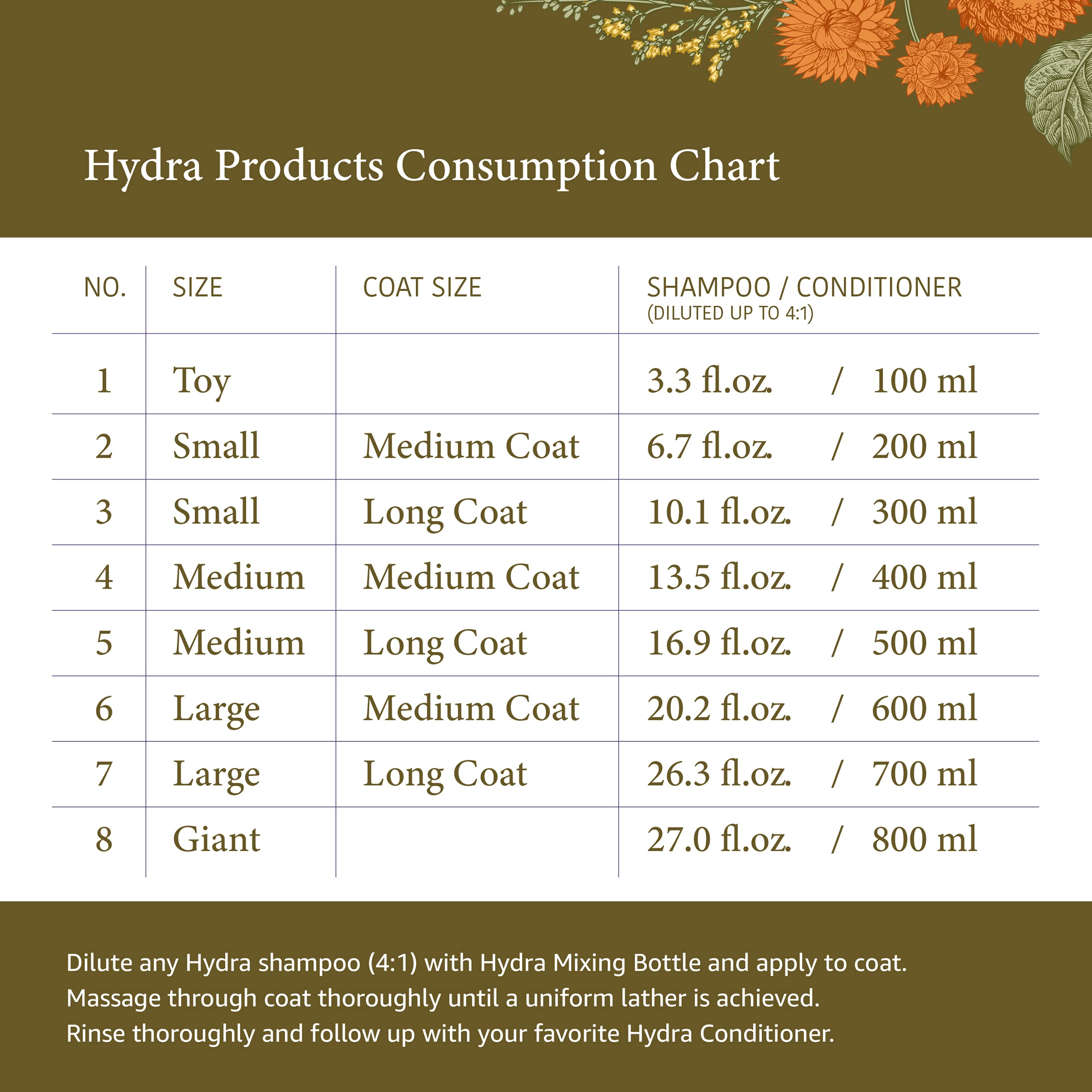 Hydra Senses Serenity Shampoo for Dogs and Cats, Hydration Shampoo for Pets, Pet Wash for All Breeds, Promotes a Soft and Shiny Coat