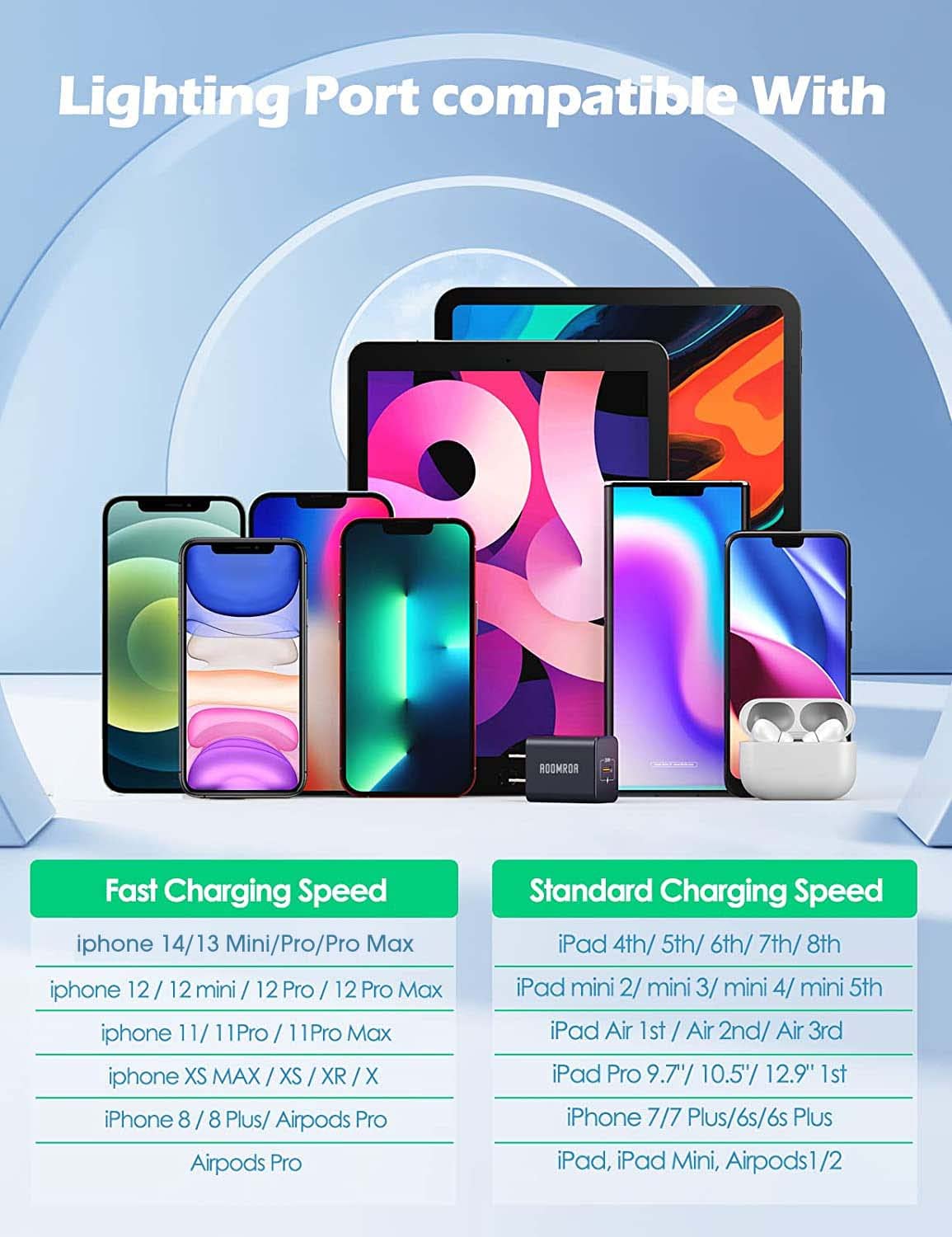 iPhone Super Fast Charger, 3 Pack 20W USB C Wall Charger with 3 Pack 6ft USB C to Lightning Quick Charging Cables, Compatible with iPhone 14/13/13Pro/12/12 Pro/Max/11/11Pro/XS/Max/XR/X/8/8Plus 1