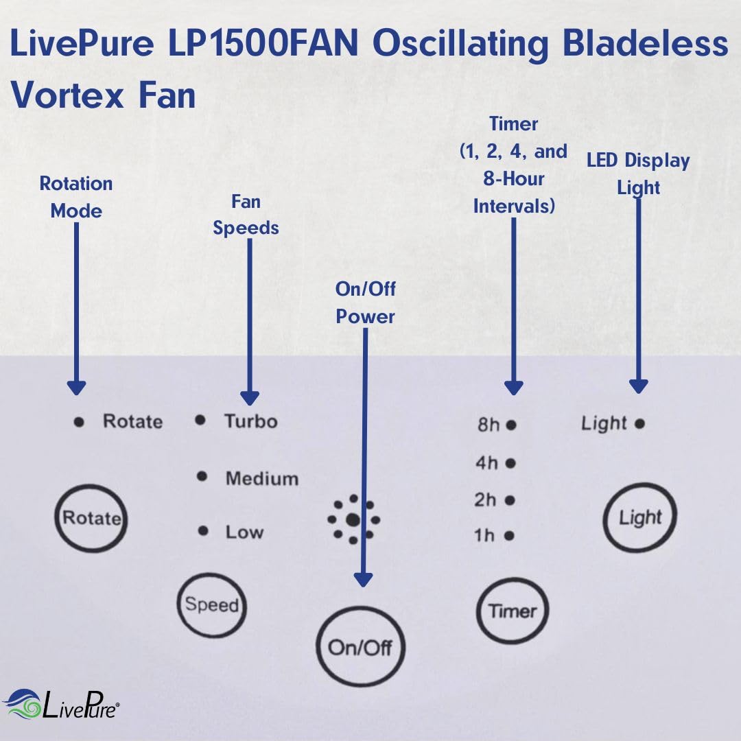 LivePure LP1500 Bladeless Oscillating Whole Room Fan. 3-Speed Adjustment, Touch Control, Quiet Cooling Fan. Stand Up Personal Fan for Bedroom, Office, Kitchen. Portable with 45-Degree Rotation. White