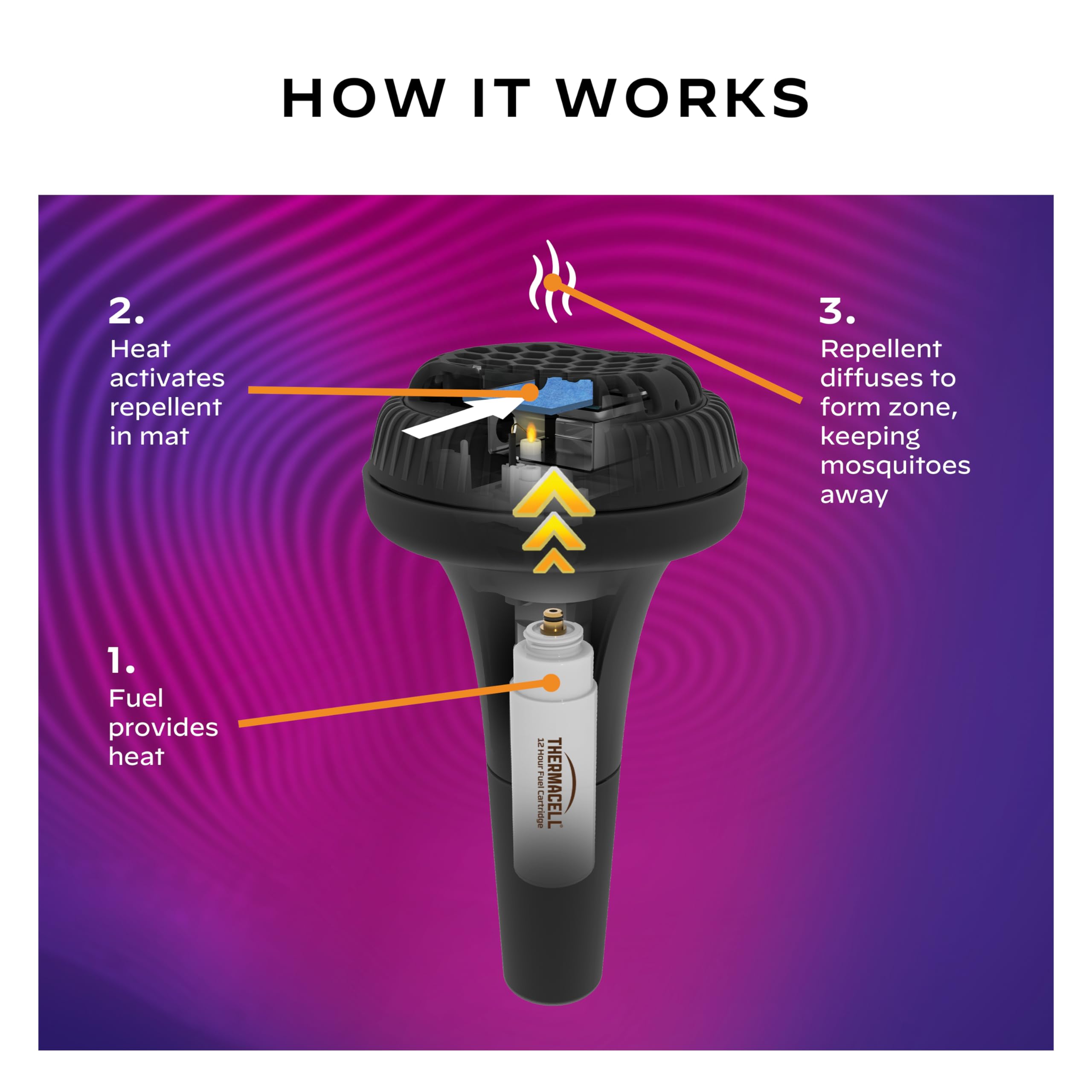 Thermacell Mosquito Repellent Torch; Includes 12-Hour Refill; 15 Foot Zone of Mosquito Protection; Effective Mosquito Repellent for Patio; Bug Spray Alternative; Scent Free