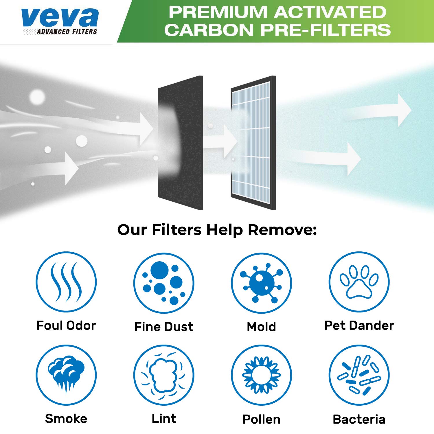 VEVA Air Purifier Filter Replacements - 6 Pack Precut & Compatible with Honey-well HPA200 Purifiers - Premium Activated Carbon Pre-Filters