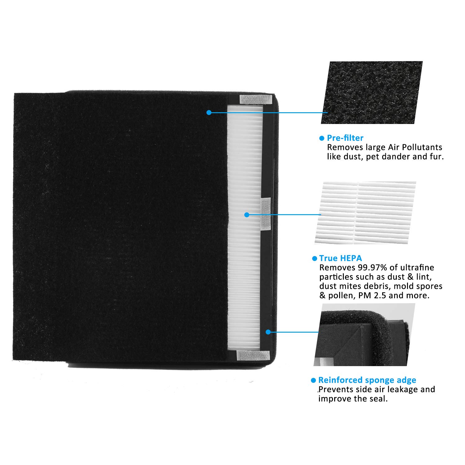 IAF-H-100A True HEPA Idylis A Replacement Filter, Compatible with FAP-C01-A, Idylis Air Purifiers AC-2119, IAP-10-100, IAP-10-150, IAPC-40-140, Part # 1150096, 2 HEPA + 2 Carbon Pre-filters