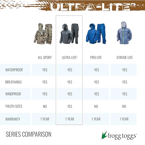 FROGG TOGGS Men's Ultra-Lite2 Waterproof Breathable Protective Rain Suit