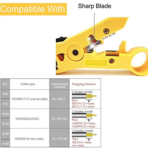 Pack 2pcs Universal Cable Wire Stripper Cutter Stripping Tool for Flat or Round UTP Cat5 Cat6 Wire Coax Coaxial