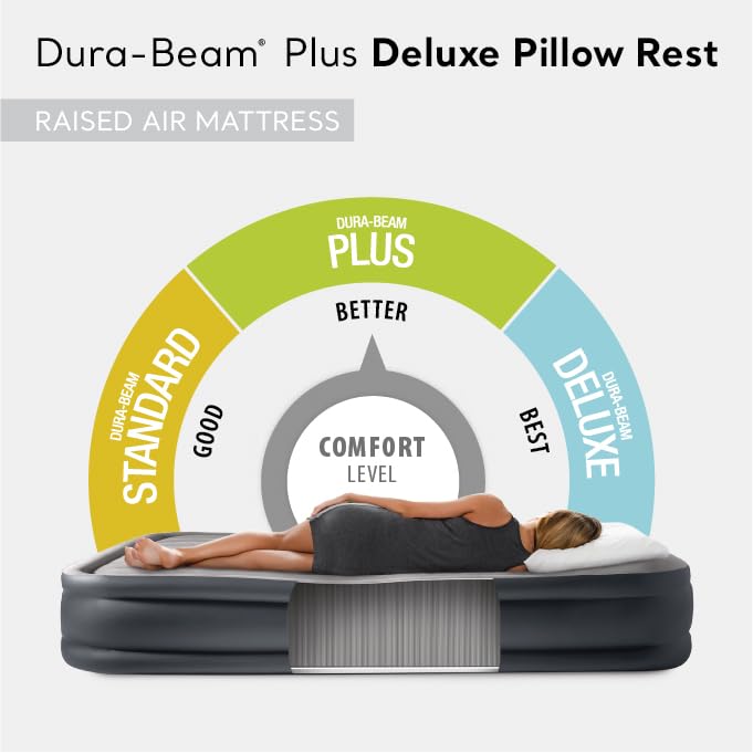 Intex 64135ED Dura-Beam Plus Deluxe Pillow Rest Air Mattress: Fiber-Tech β Queen Size β Built-in Electric Pump β 16.5in Bed Height β 600lb Weight Capacity