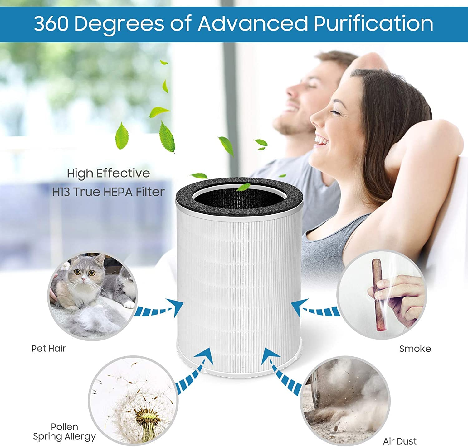 KOKOFIT Replacement Filter for Kokofit Air Purifiers, H13 Air Purifier Replacement Filter, True HEPA Activated Carbon Filters for Allergies, Pets, Smoke