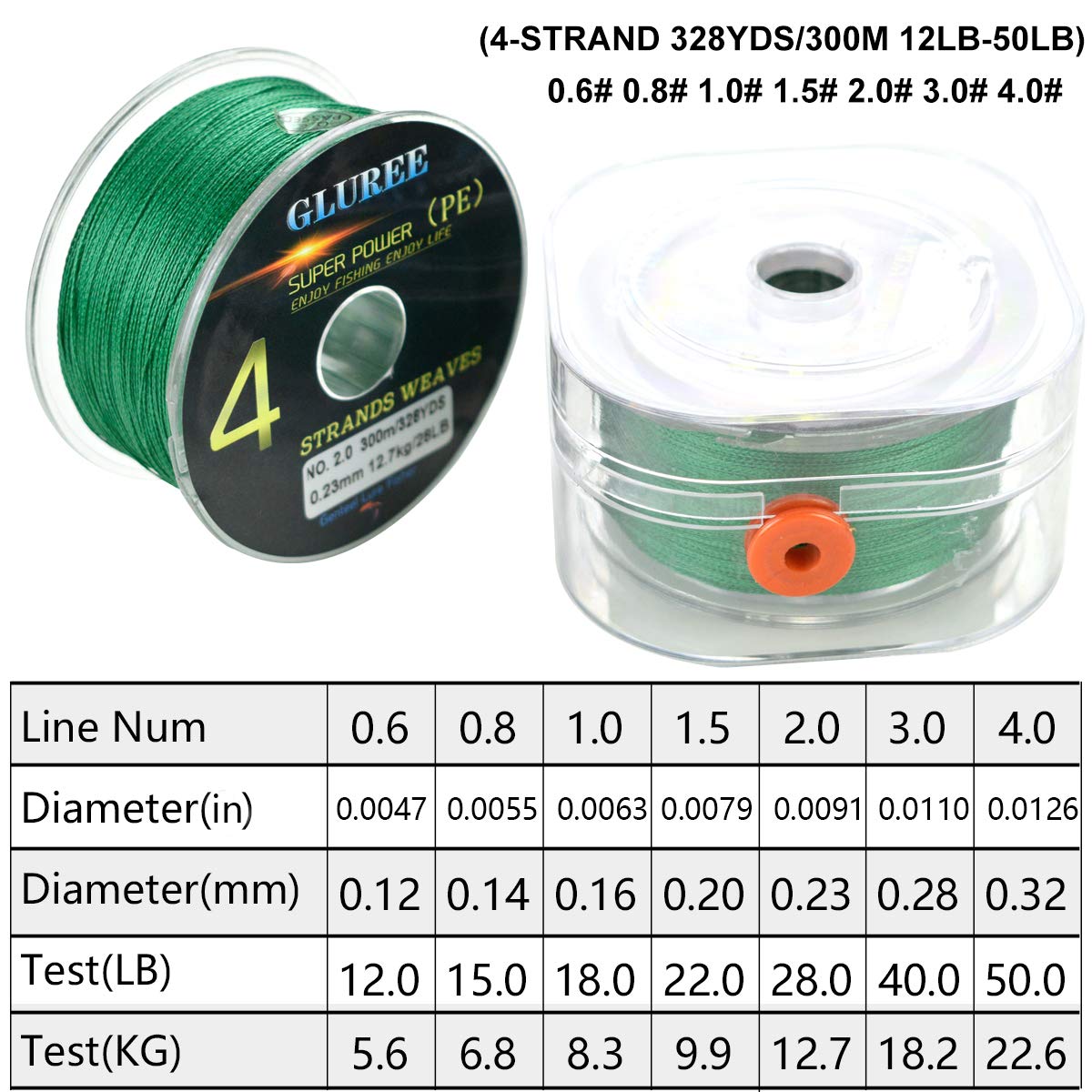 GLUREE 4 Stands Braided Fishing Line with Line Outlet Box (Multicolor Green, 0.6(12.0LB-0.0047in)-328Yds)