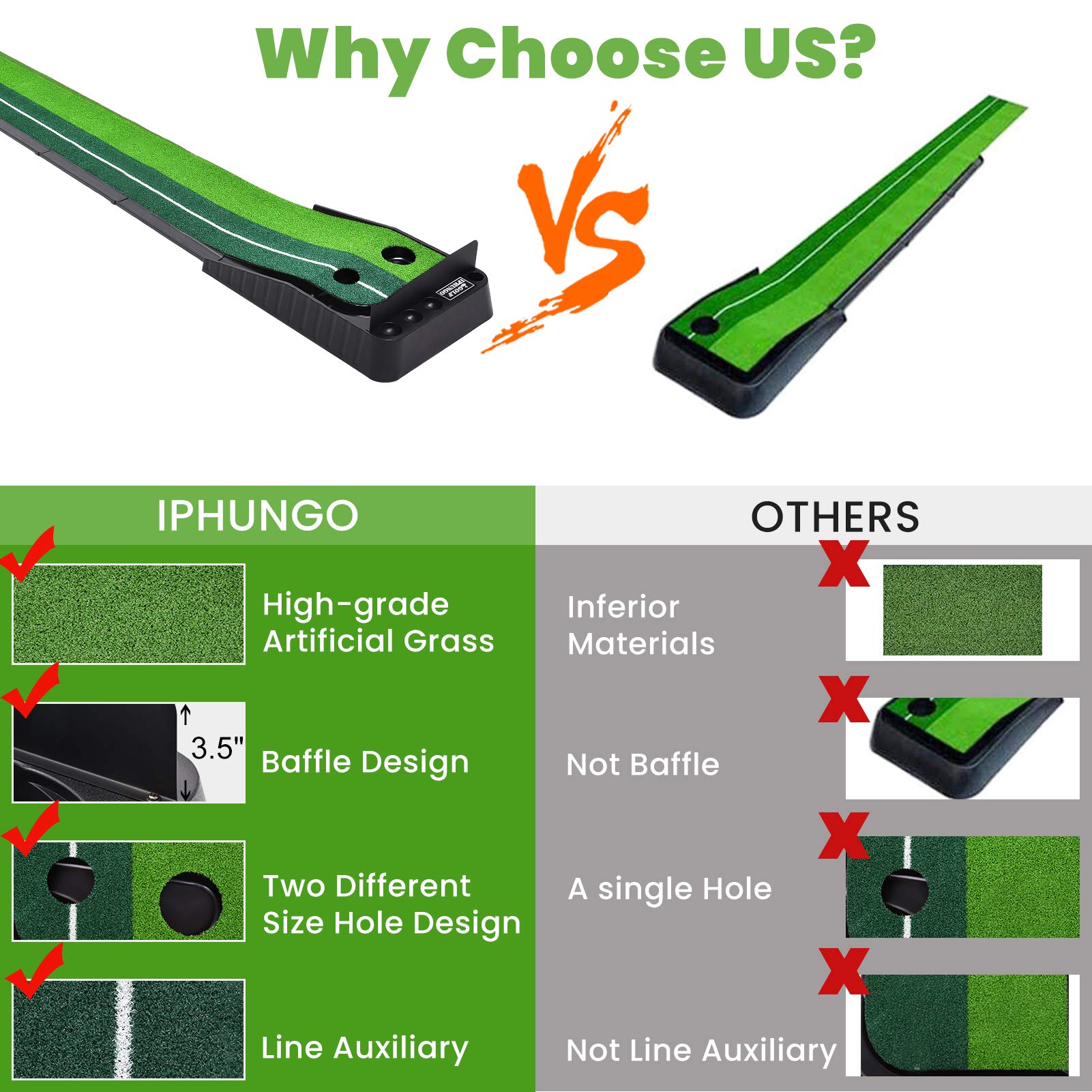 IPHUNGO Indoor Golf Putting Green - Extra Long 9.84Ft Mat with Auto Ball Return Function 2 Holes and 3 Golf Balls 1 Sponge Ball Mini Golf Practice Training Aid, Office,Game,Home, Office, Outdoor Use