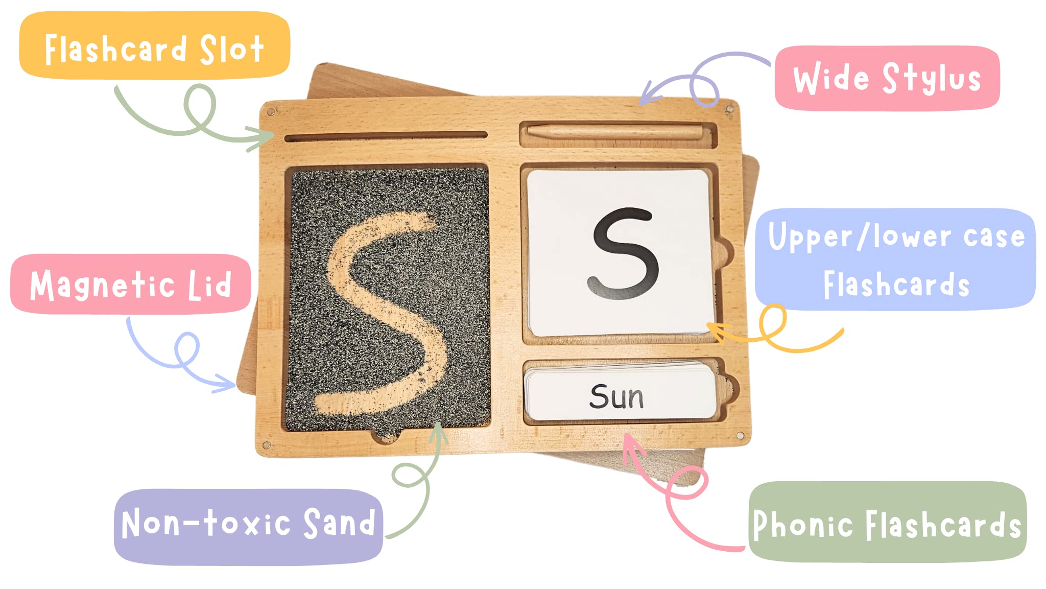 Montessori Sand Tray for Kids 3 4 5 6 Years Old Sand Writing Tray Learning Sensory Toy Educational Alphabet and Phonic Words Comes with Sand, Tray, Lid, 2 Sets of Flashcards, Stylus (Dark Blue)