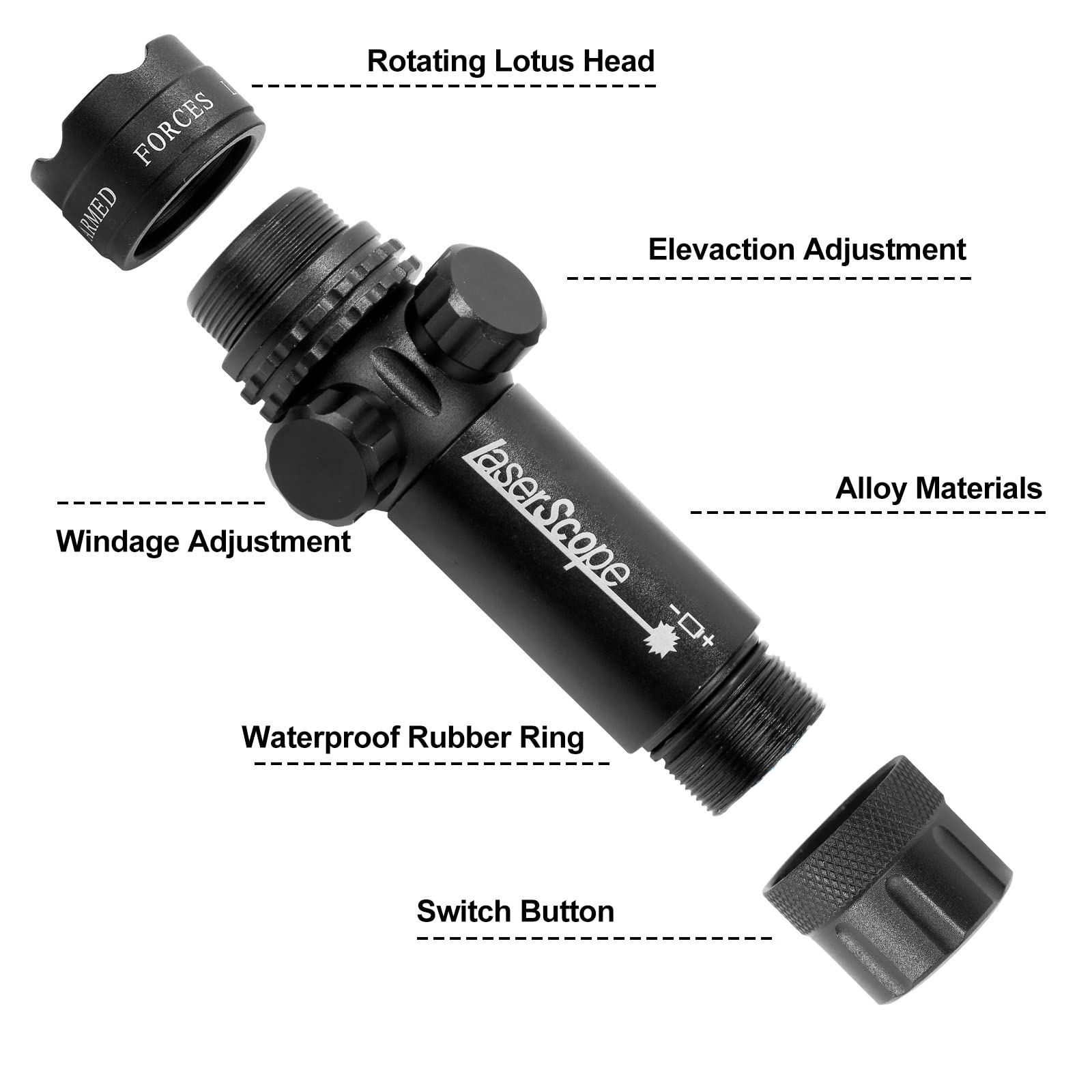 Gogoku Tactical Green Laser Sight with 20mm Rail Mount, Scope Mount, Battery, Charger & Cable Switch