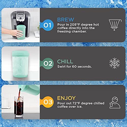 HyperChiller EBC-1023M 2-Pack Patented Coffee Beverage Cooler, Ready in One Minute, Reusable for Iced Tea, Wine, Spirits, Alcohol, Juice, 12.5 OZ, Mint, 12.5OZ