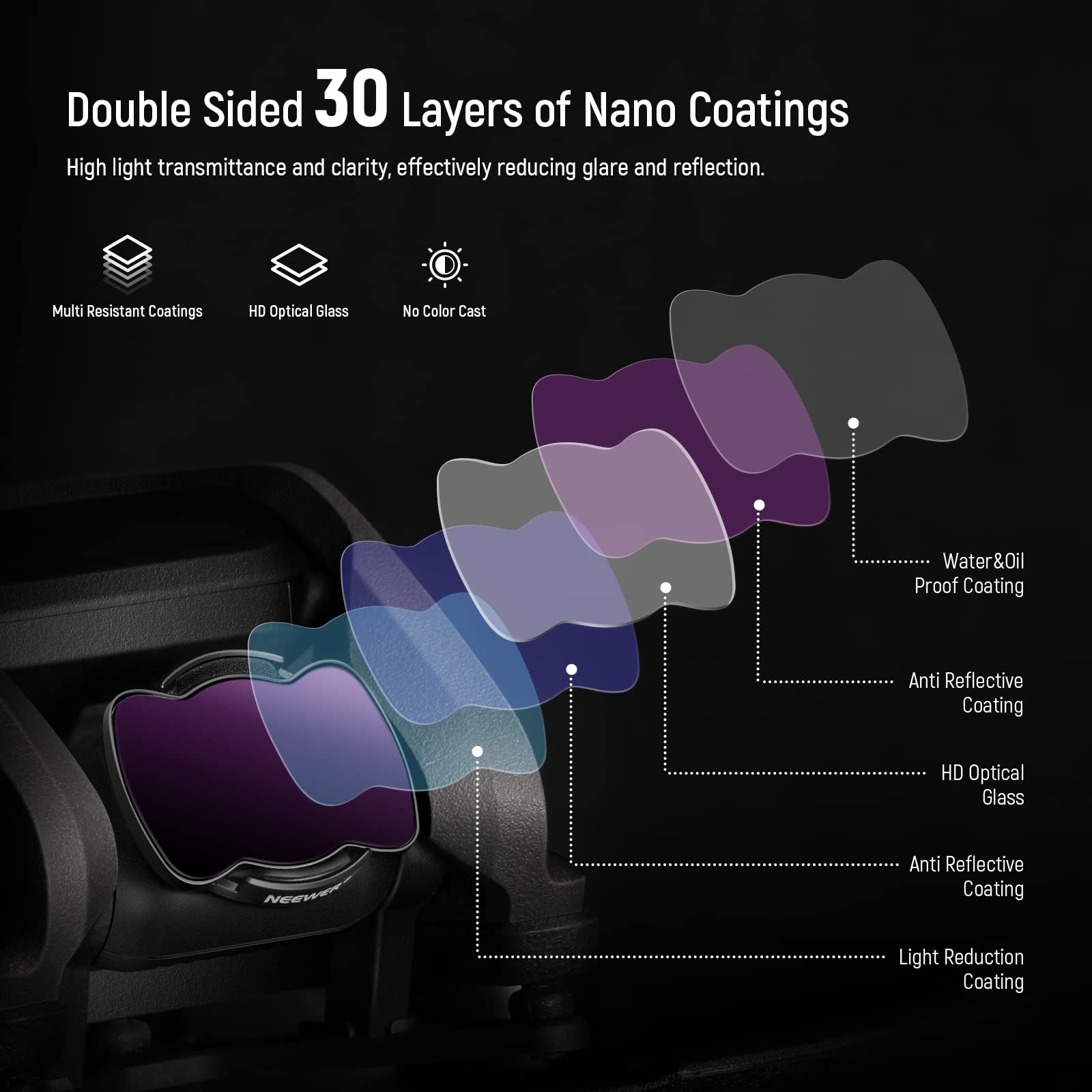 NEEWER 4 PCS Magnetic ND Filter Set Compatible with DJI Avata Pro Mini FPV Drone Camera Lens Accessories, Aluminum Alloy Frame Multi Layer Coated HD Neutral Density Filters: ND8, ND16, ND32, ND64