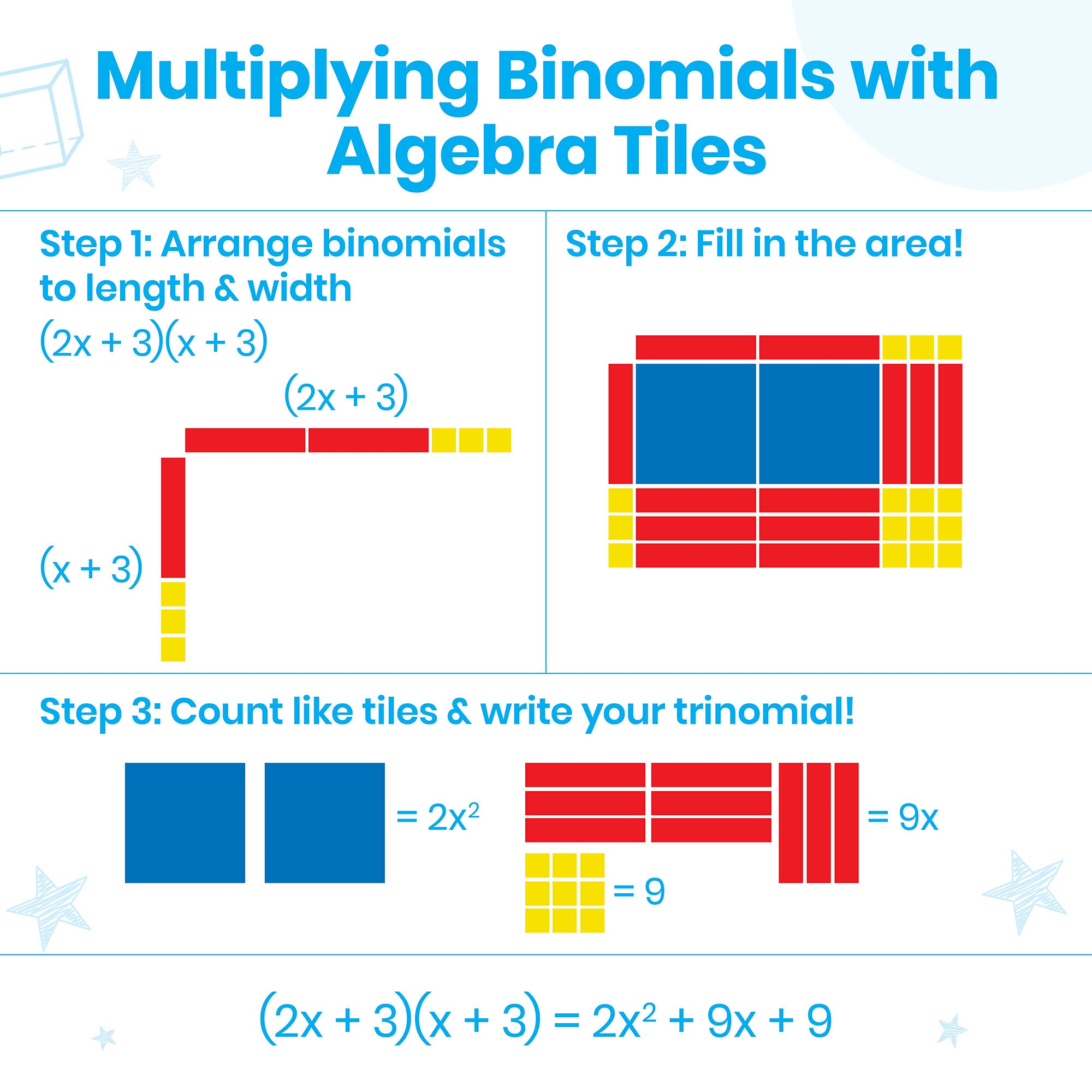 hand2mind Demonstration Algebra Tile Clings, Algebra Manipulatives, Algebra Tiles X and Y, Linear Algebra, Algebra Tools, Tiles Learning, Algebraic Tiles, Algebra Classroom (Set of 72)