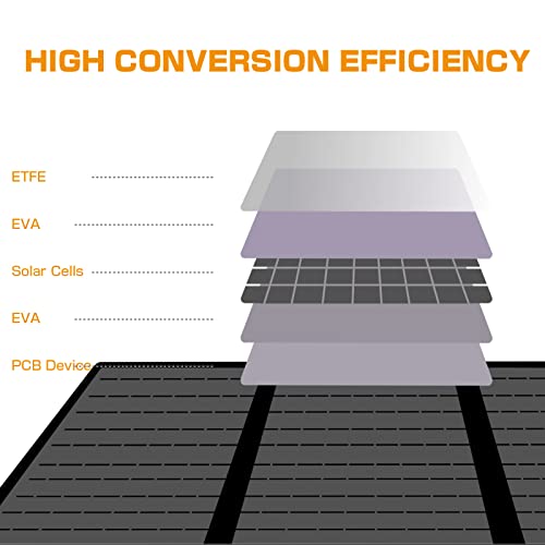 Pecron 36 Volts Portable Solar Panel,100W Solar Panel*2 in Series,High Efficiency Off-Grid Emergency Power Supply for RV Camping Travel Outdoor Backup,USB Outputs for E1000 E1500 Q2000S Q3000S