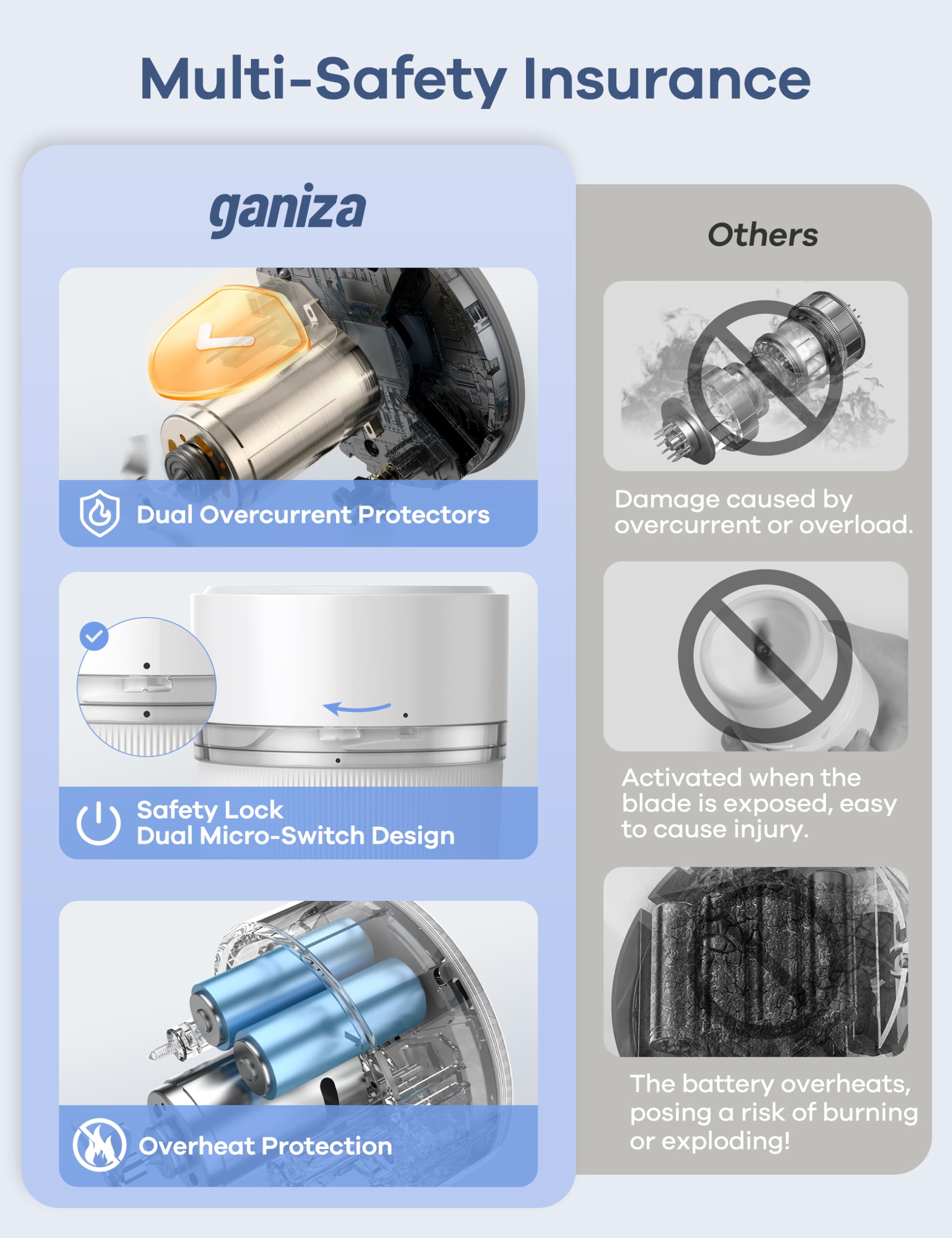 Ganiza Smoothies,900W Countertop Blender Grinder Combo for Kitchen, Smoothies Maker with 1 * 24oz & 2 * 17oz &10oz To-Go Cups, 15-Pieces Personal Blender with Recipe