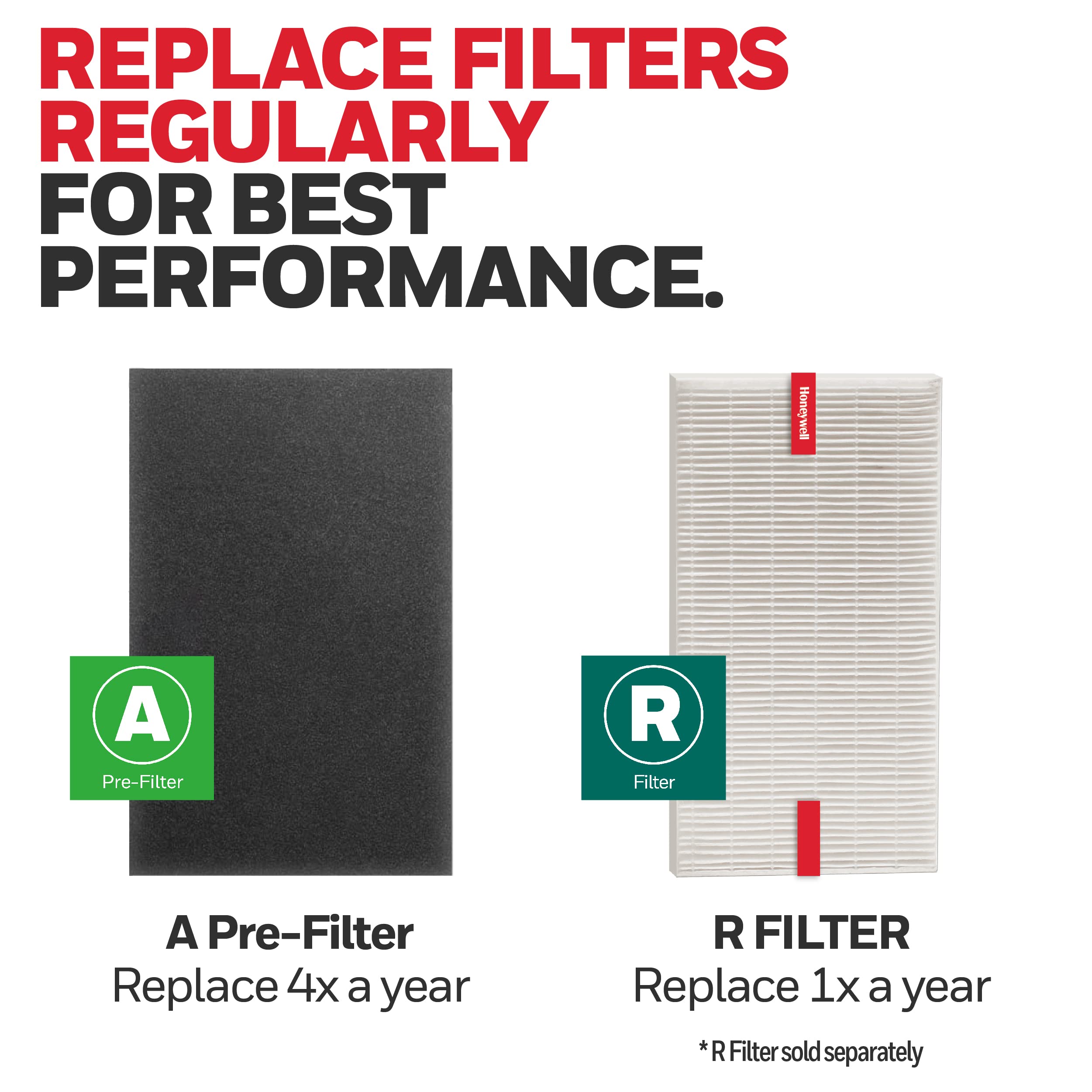 Honeywell HRF-A100 Air Purifier Pre Kit Filter, 4-Pack - Allergen Air Filter Targets Dust, VOC, Pet, Kitchen, and Wildfire/Smoke Odors