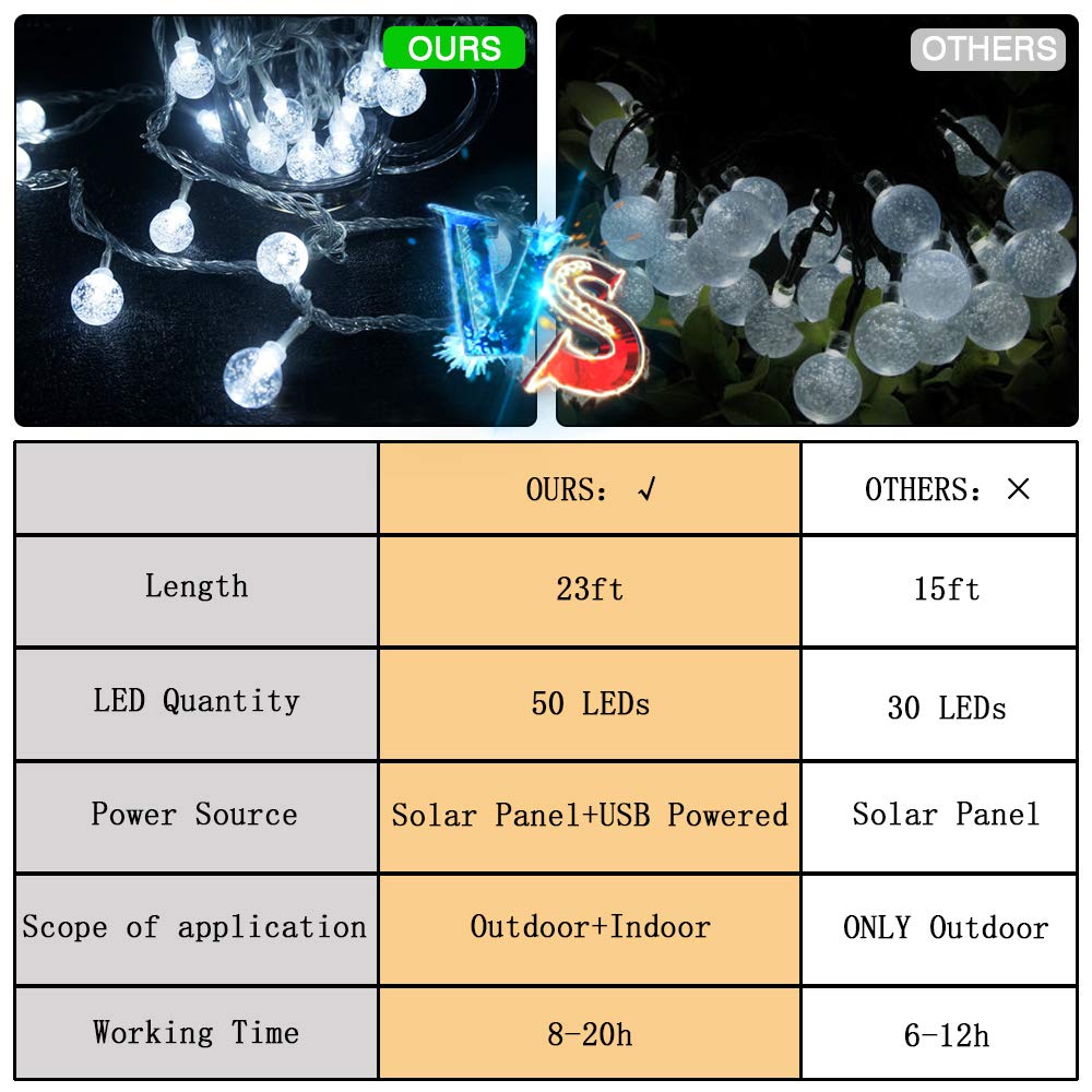 Globe Solar String Lights, Upgraded 23ft 50LED Fairy Crystal Ball Light with Solar & USB Powered, 8 Modes Waterproof String Lights for Garden Wedding Party Outdoor/Indoor Decoration (Cool White)